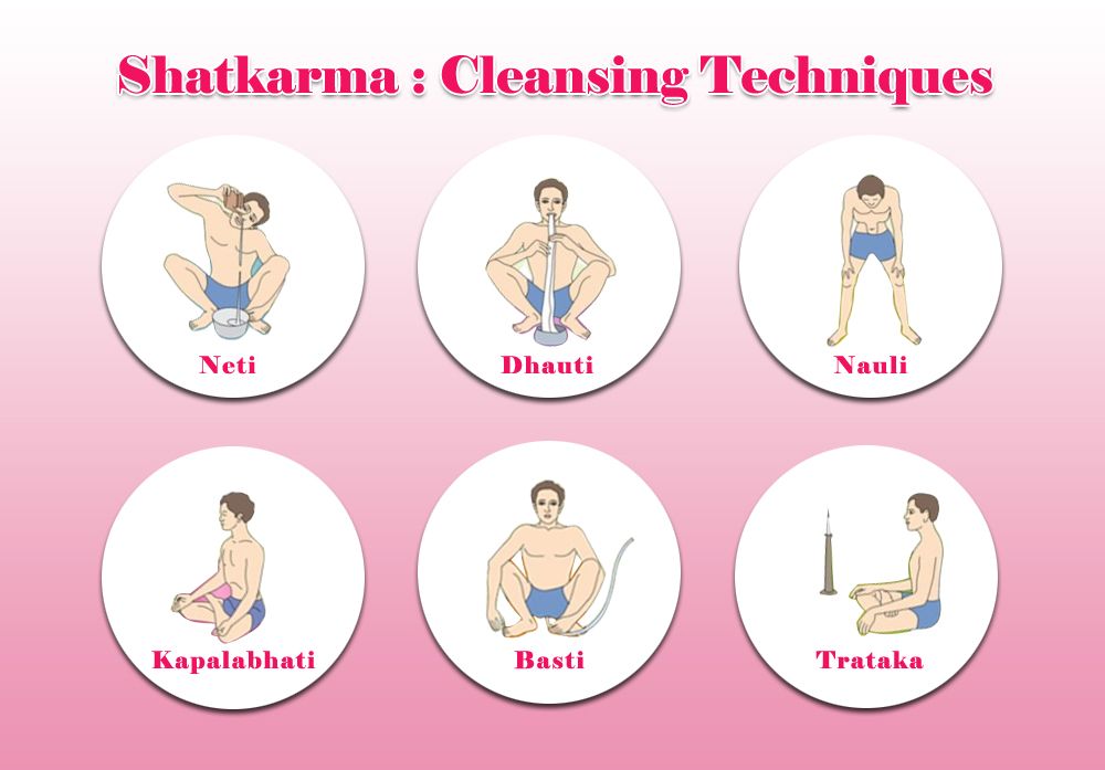 What is Shatkarma? 6 Types of Shatkarma. - Himalayan Yoga Association